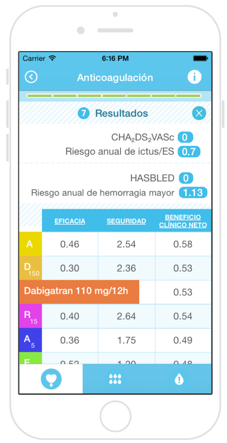 Casos de éxito: AppCo - Sociedad Española de Cardiología | BV Apps